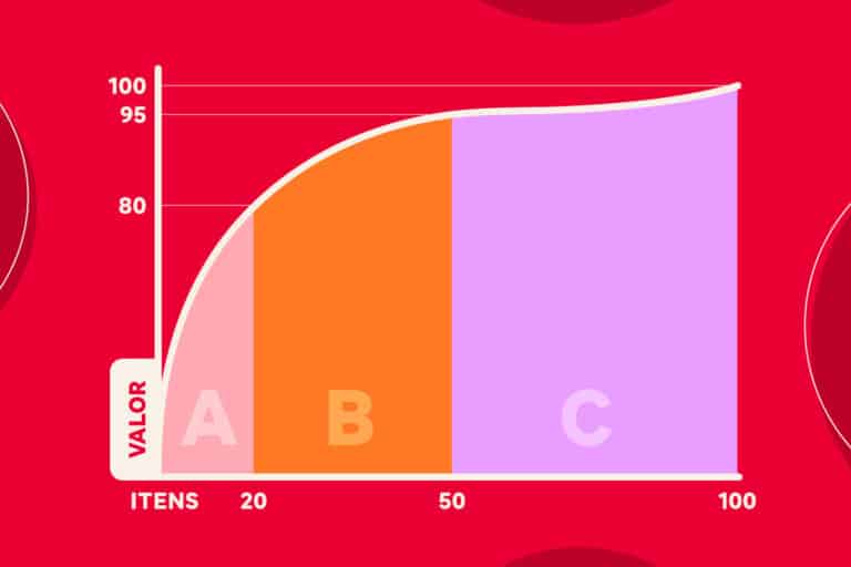 Curva ABC: para que serve e como calcular?