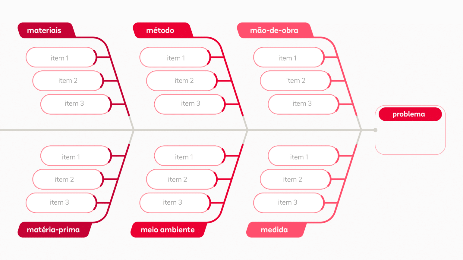 Diagrama de Ishikawa: o que é, como funciona e dicas para usá-lo!
