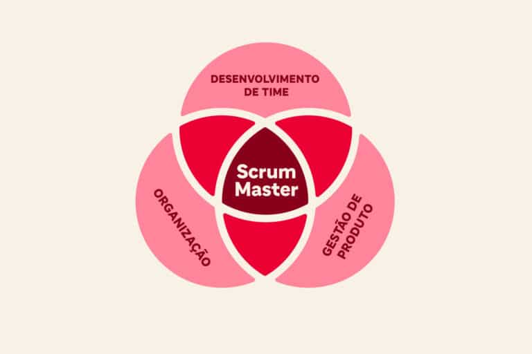 Scrum Master: o que é e como usar no meu negócio?