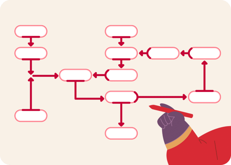 Fluxograma: o que é, tipos e dicas para criar o seu