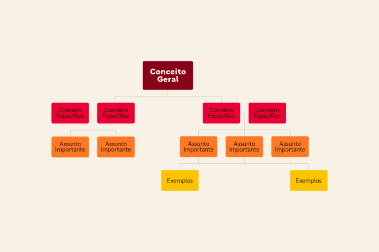 Mapa conceitual: entenda o que é e como criar o seu