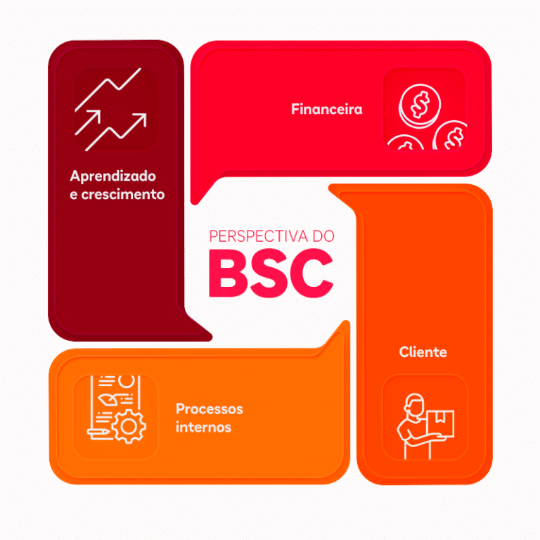 Balanced Scorecard: o que é, como funciona e dicas!
